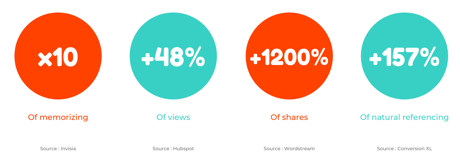 Video and company: key figures