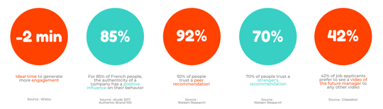 Video and company: key figures